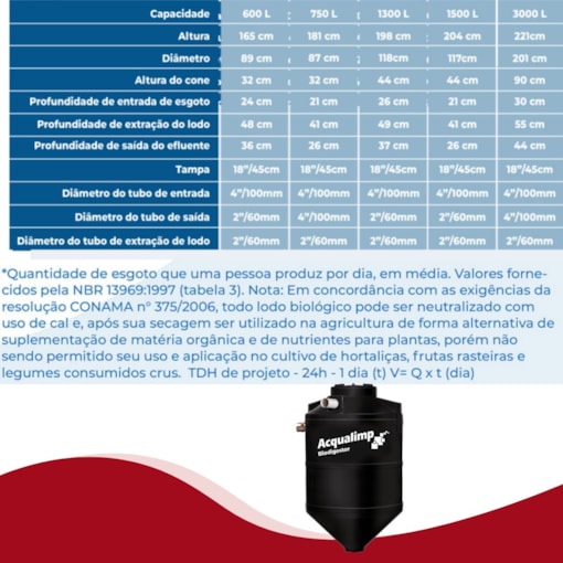 Biodigestor 750L Acqualimp - Loja Roma