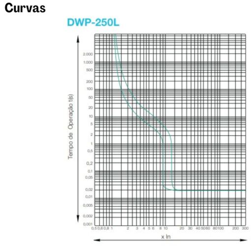 Disjuntor Caixa Moldada 3P 150A 20kA RDWP250L Weg - Loja Roma