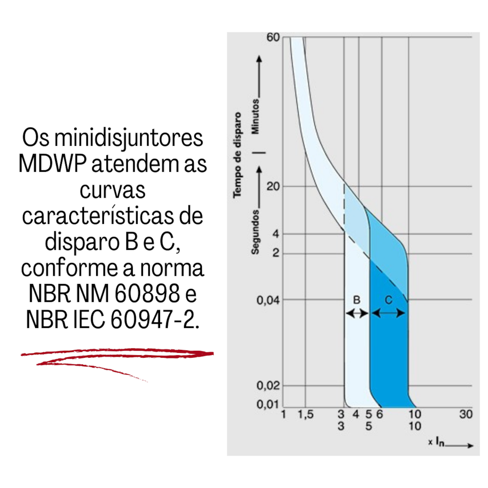 Disjuntor Unipolar MDW 70A 5ka Curva C Weg - Loja Roma